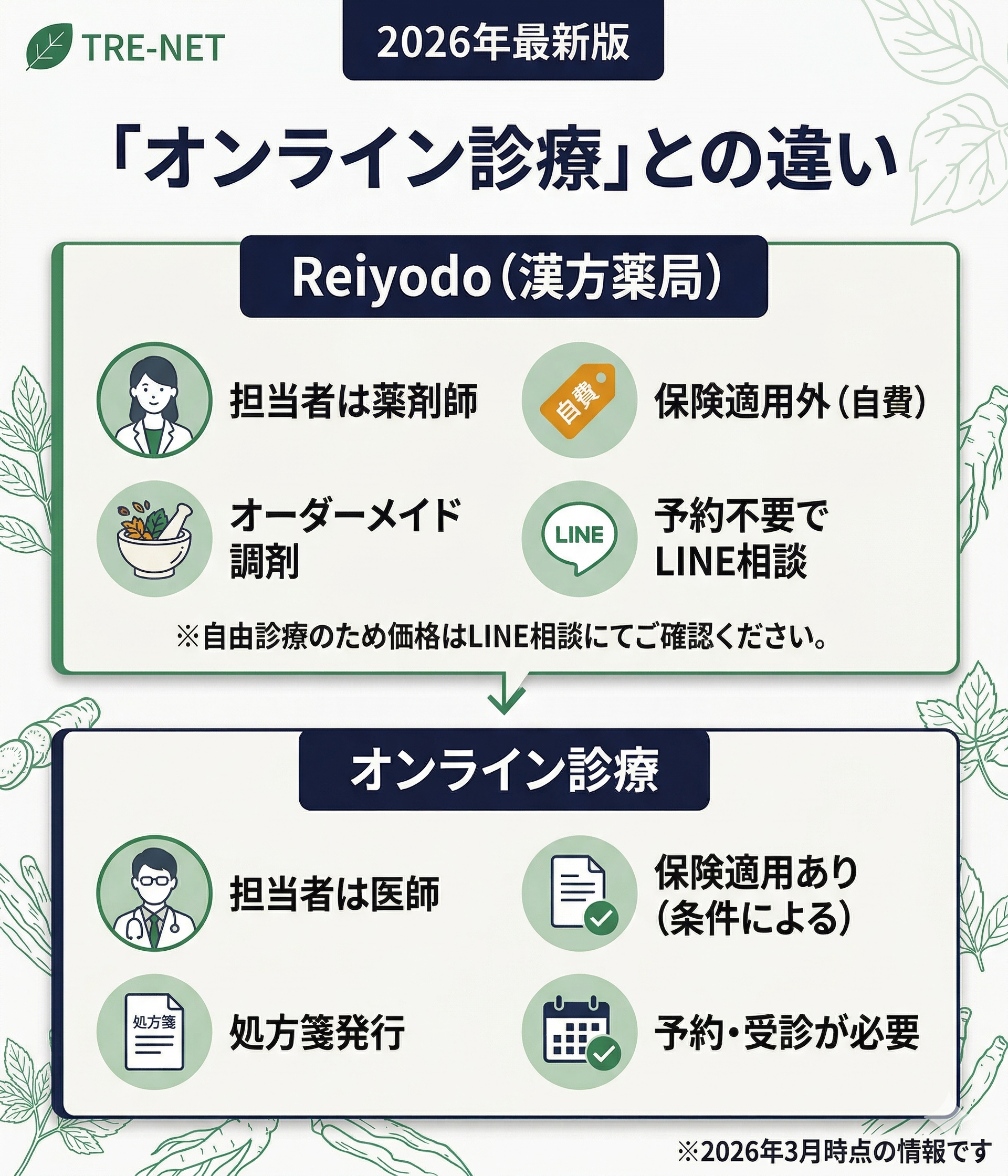Reiyodo口コミ・評判は？料金・怪しいを全解説【2026年】 | TRE-NET